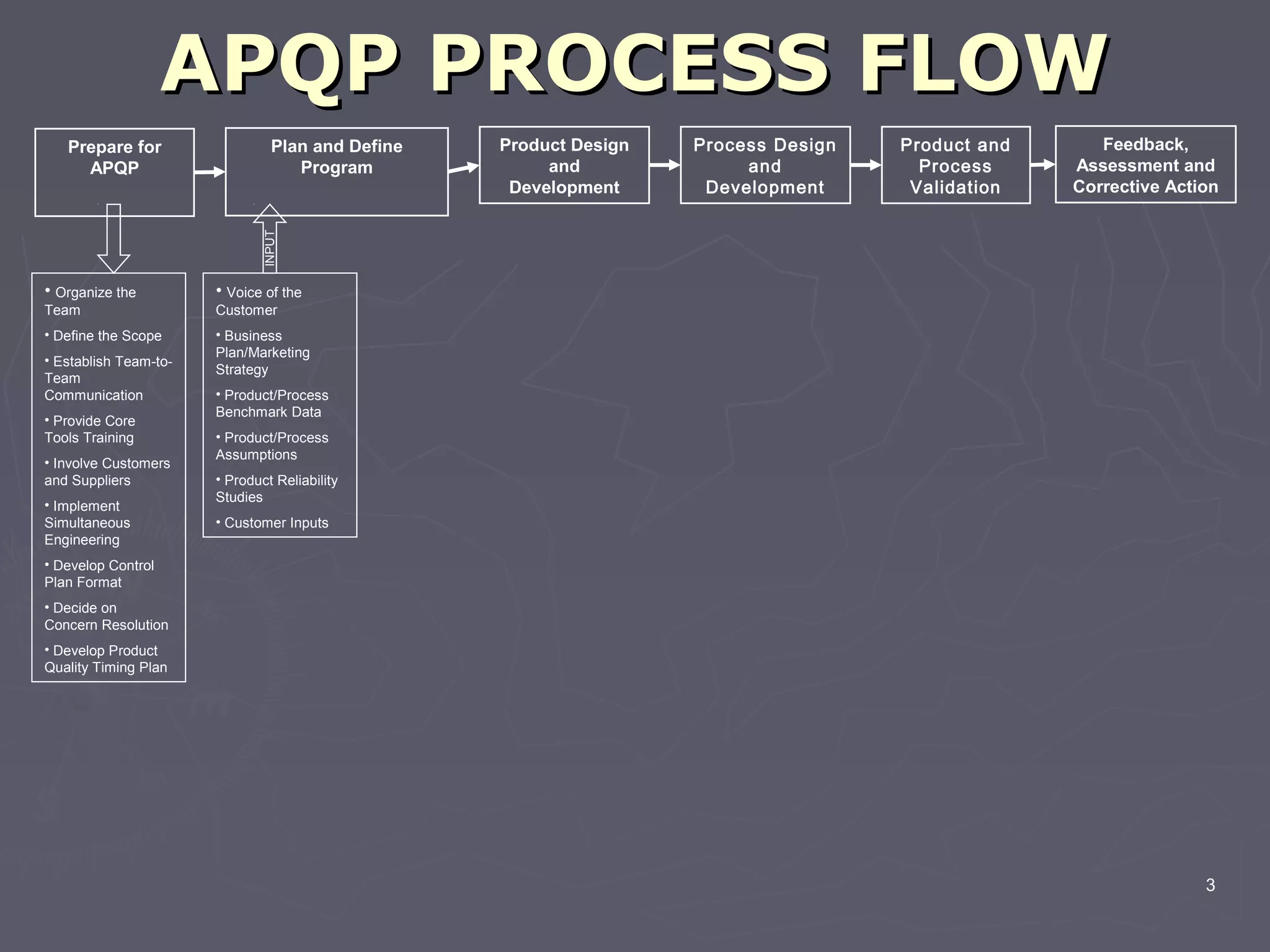 Apqp process flow | PPT