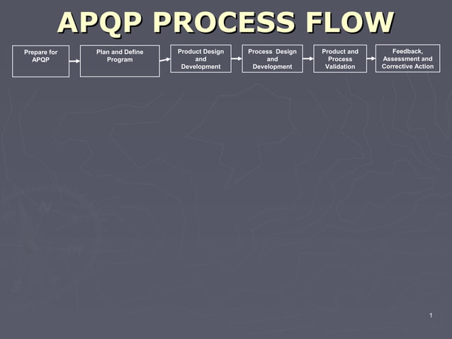 Apqp process flow | PPT