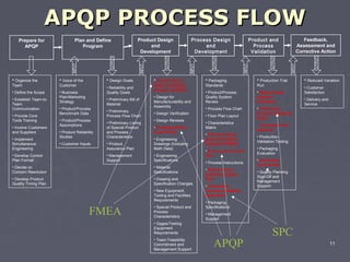 Apqp process flow | PPT