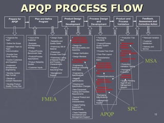 Apqp process flow | PPT