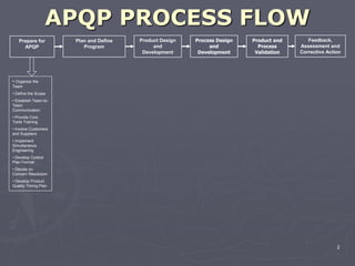 Apqp process flow | PPTX