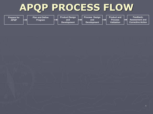Apqp process flow | PPT