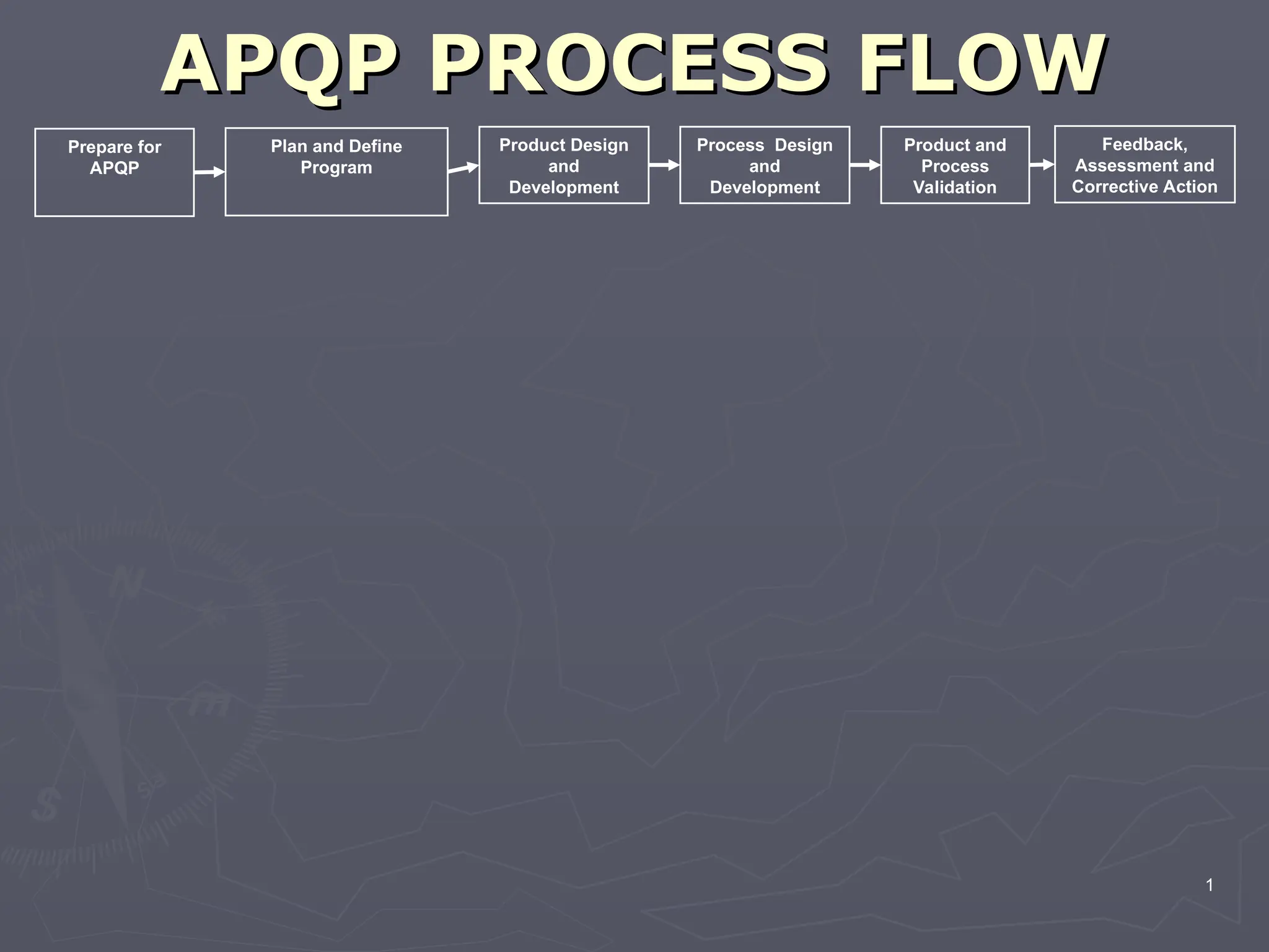 Advance Process Quality Planning PROCESS FLOW.ppt