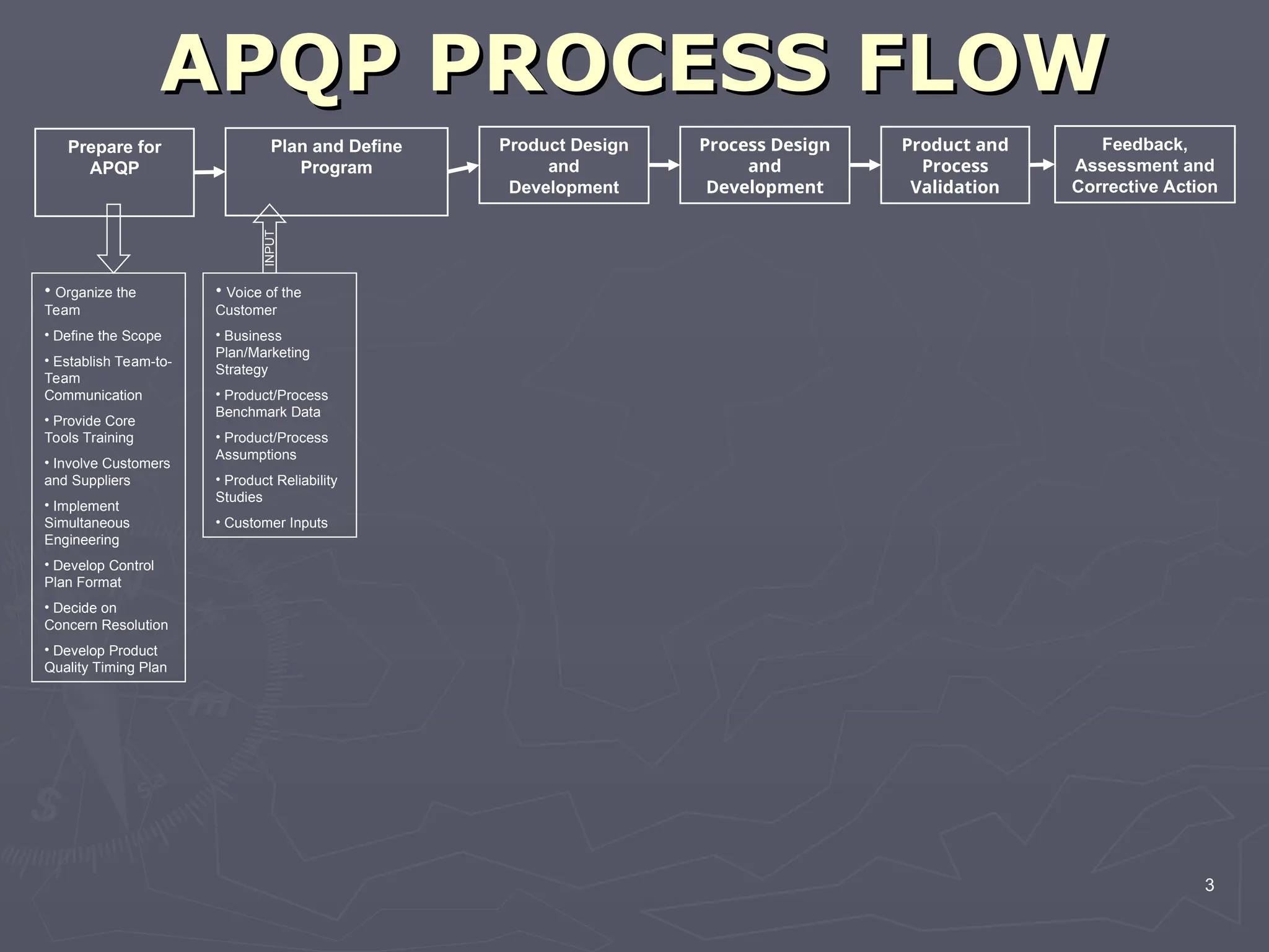 Advance Process Quality Planning PROCESS FLOW.ppt