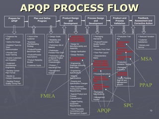Advance Process Quality Planning PROCESS FLOW.ppt