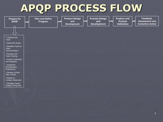 Advance Process Quality Planning PROCESS FLOW.ppt