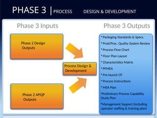 ADVANCED PRODUCT QUALITY PLANING TRAINING MATERIAL | PPTX