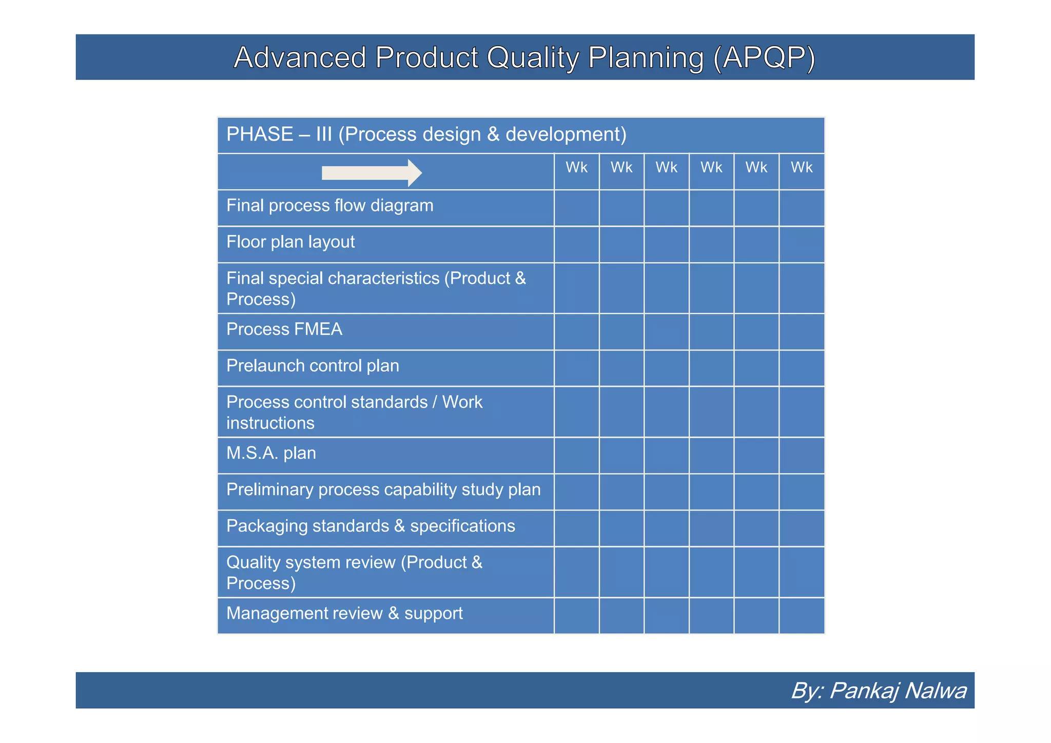 APQP | PDF