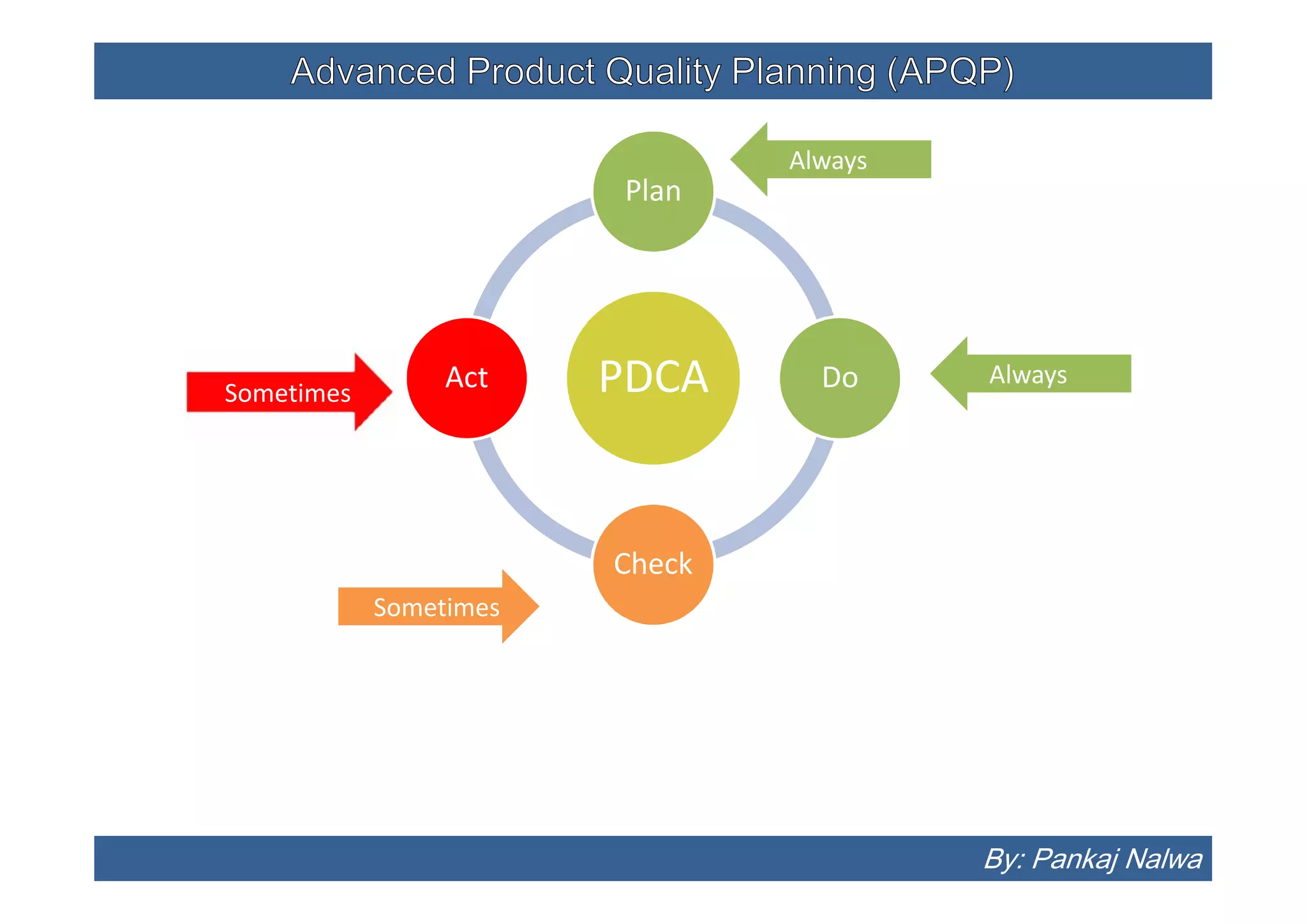 APQP | PDF
