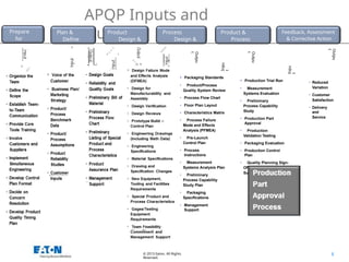 APQP Training Content with the full of details of | PPTX