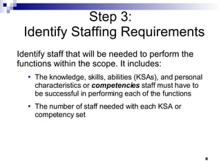 Workforce Planning - A Process | PPT