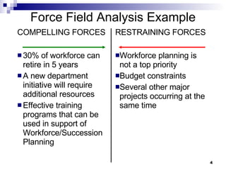 First Steps Presentation | PPT | Human Resources | Business