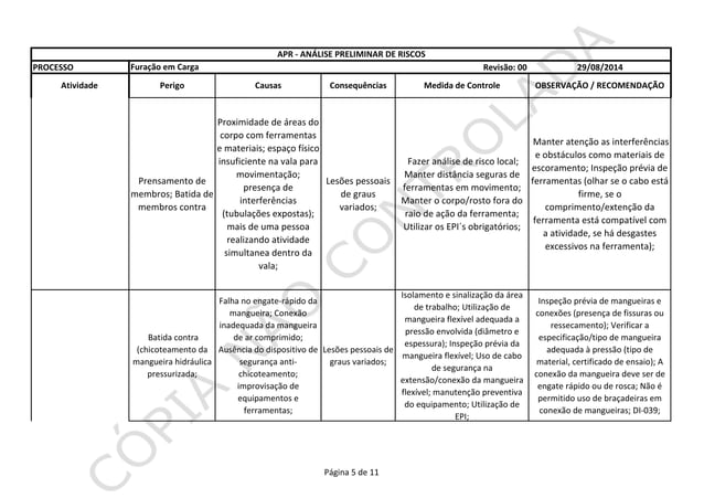 Apr AnÁlise Preliminar De Riscos Revisão 00 29082014 Atividade