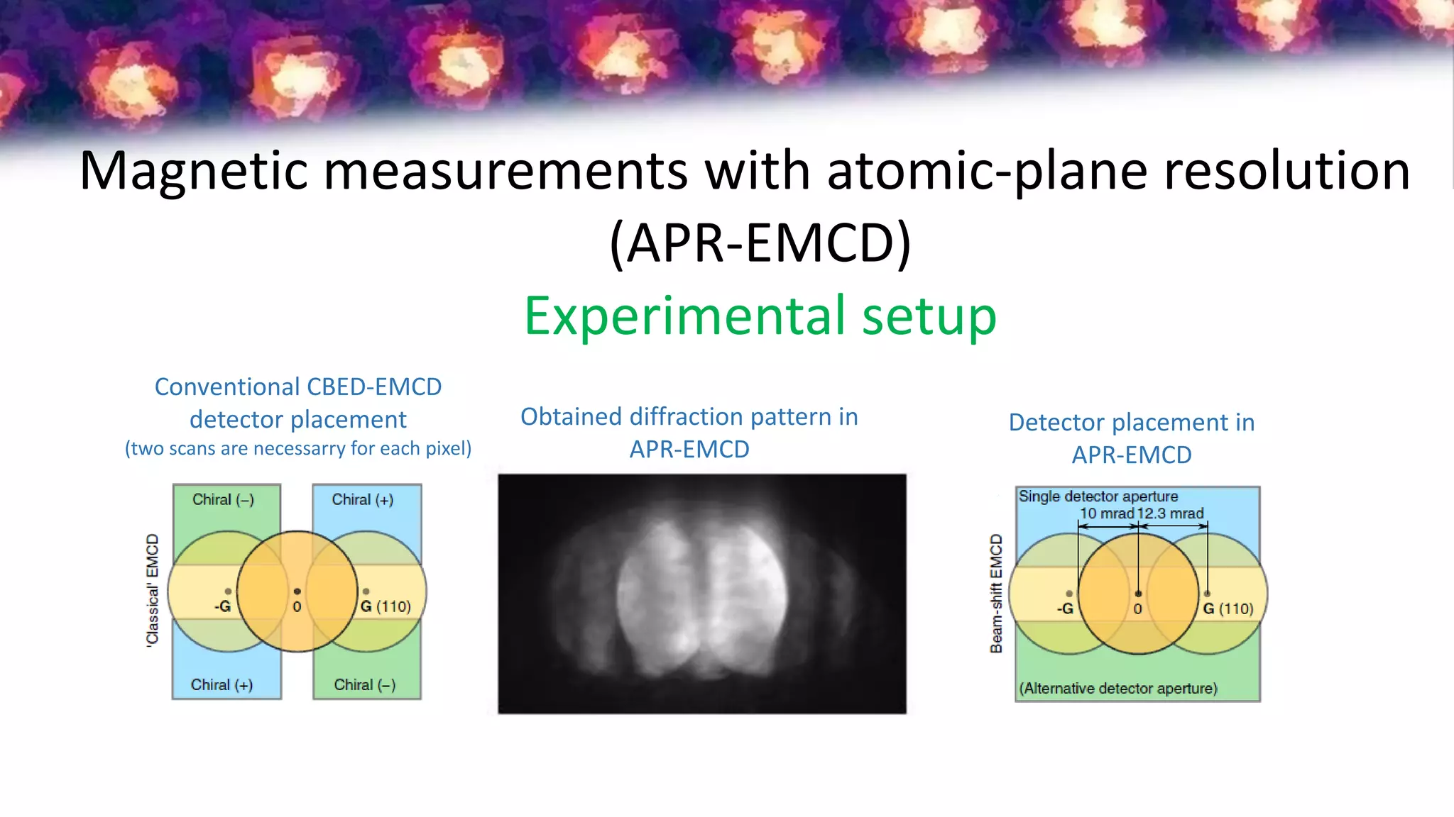Atomic Plane Resolution Electron Magnetic Circular Dichroism | PDF