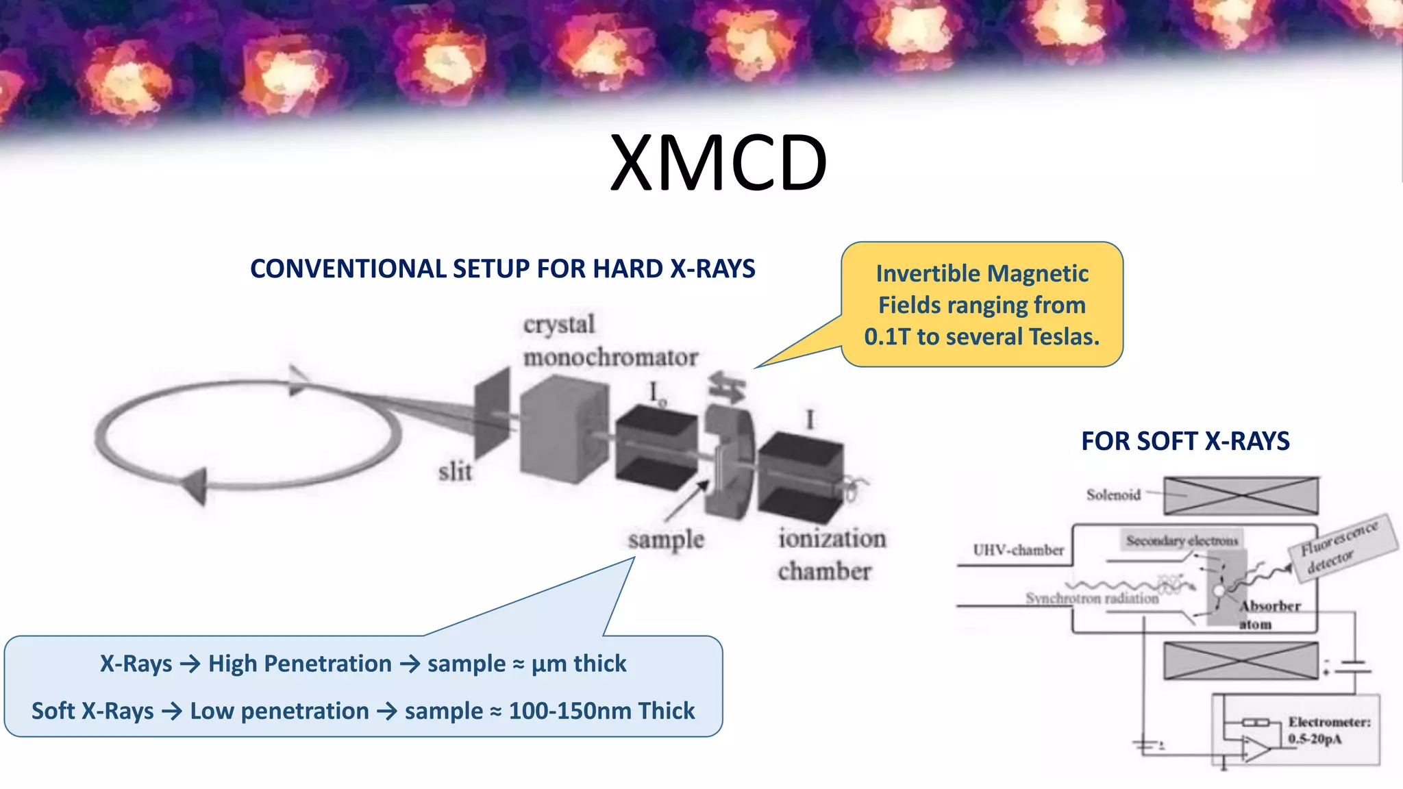 Atomic Plane Resolution Electron Magnetic Circular Dichroism | PDF