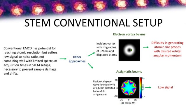 Atomic Plane Resolution Electron Magnetic Circular Dichroism | PPT