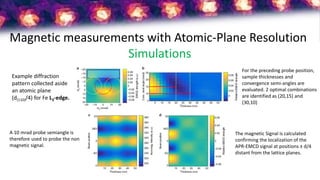 Atomic Plane Resolution Electron Magnetic Circular Dichroism | PDF
