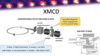 Atomic Plane Resolution Electron Magnetic Circular Dichroism | PDF