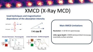 Atomic Plane Resolution Electron Magnetic Circular Dichroism | PDF
