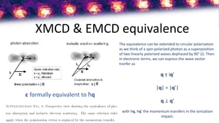 Atomic Plane Resolution Electron Magnetic Circular Dichroism | PDF