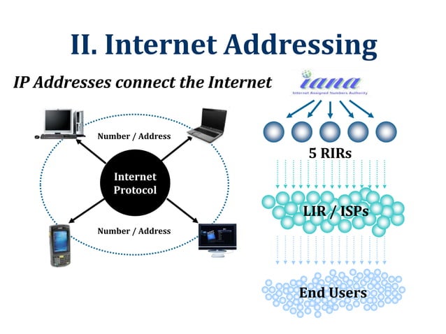 IPv6 politica publicas y consideraciones.ppt