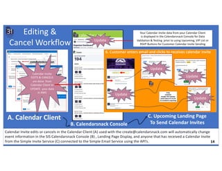 Sending Calendar Invites on SES and Calendarsnack.pdf