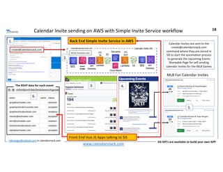 Sending Calendar Invites on SES and Calendarsnack.pdf