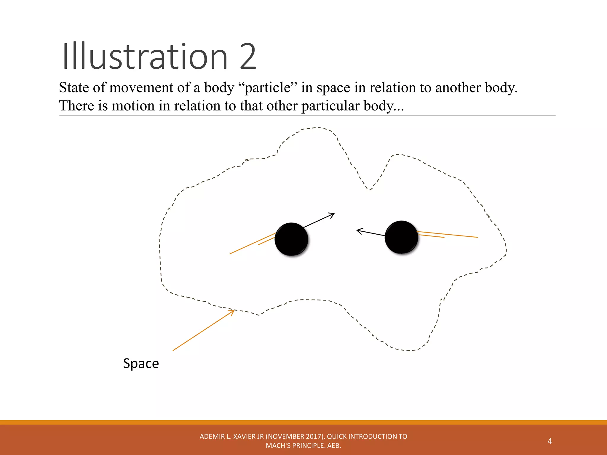 A quick introduction to Mach's principle | PDF
