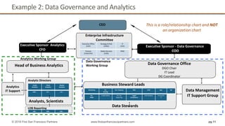 Advanced Analytics Governance - Effective Model Management and ...