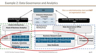 Advanced Analytics Governance - Effective Model Management and ...