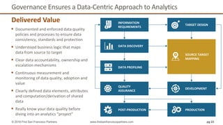 Advanced Analytics Governance - Effective Model Management and ...