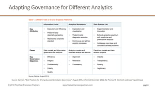 Advanced Analytics Governance - Effective Model Management and ...