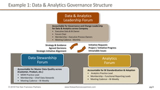 Advanced Analytics Governance - Effective Model Management and ...
