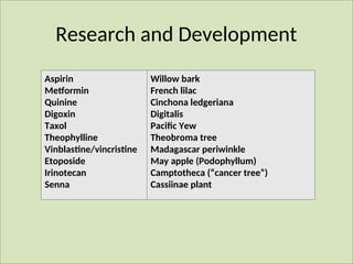 Herbal Therapies in Primary Care | PPT