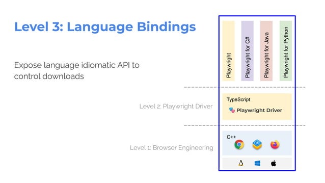 Playwright: A New Test Automation Framework for the Modern Web