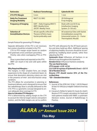 ALARA APRIL ISSUE (Subrata Roy ) SENIOR RTT | PDF