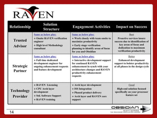 Introducing Obsidian Software and RAVEN-GCS for PowerPC | PDF
