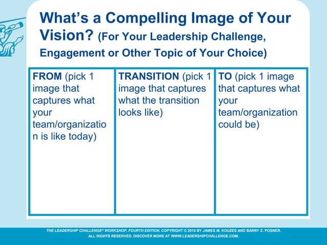Leadership Challenge | PPT