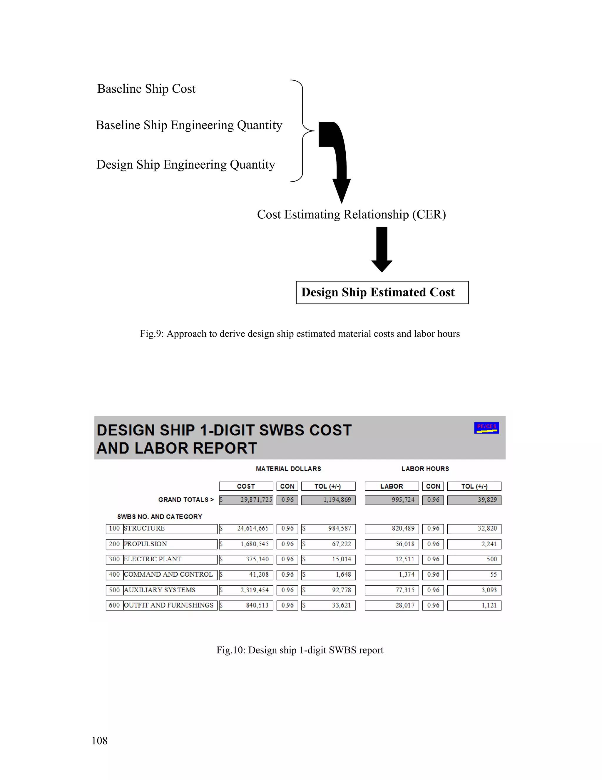 A practical approach for ship construction cost estimation | PDF