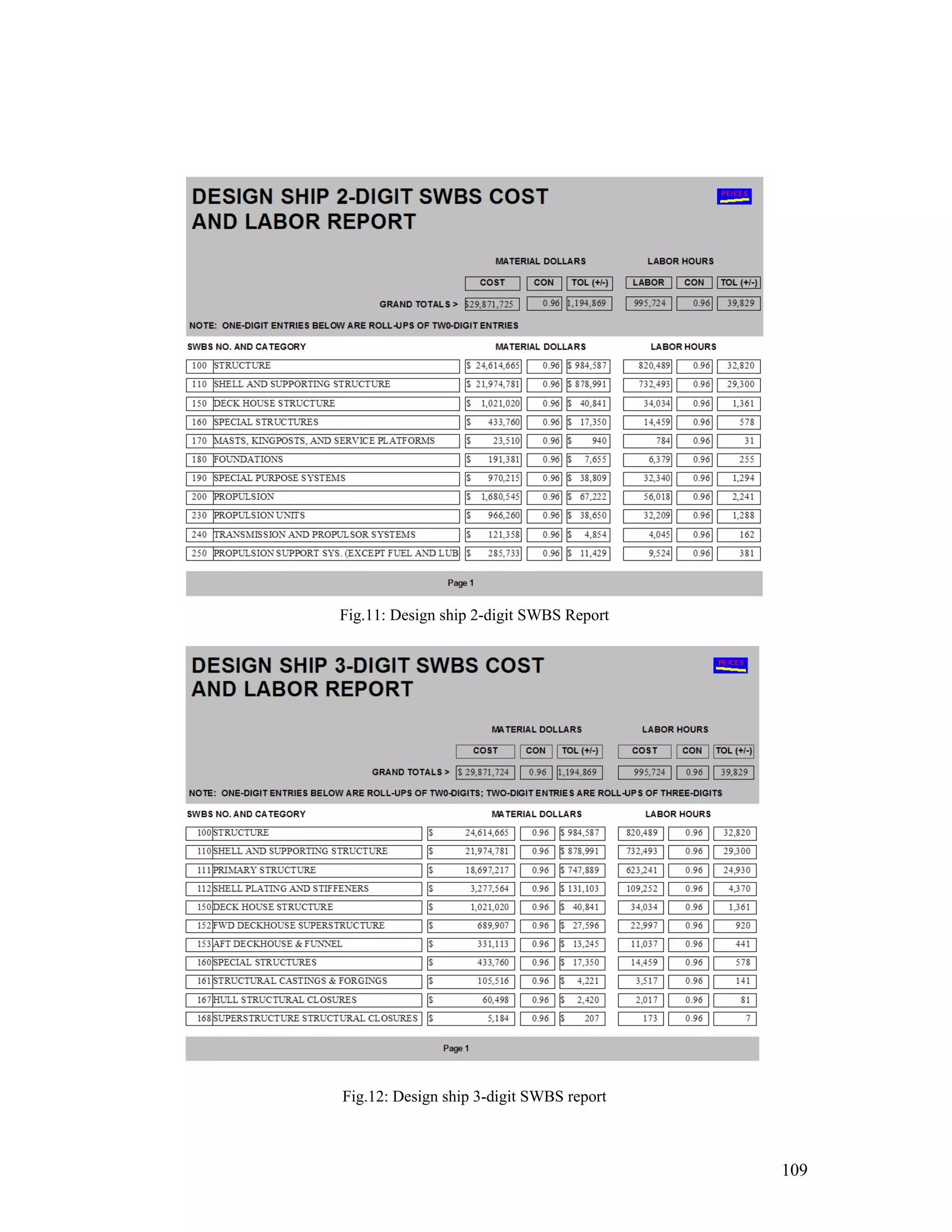 A practical approach for ship construction cost estimation | PDF