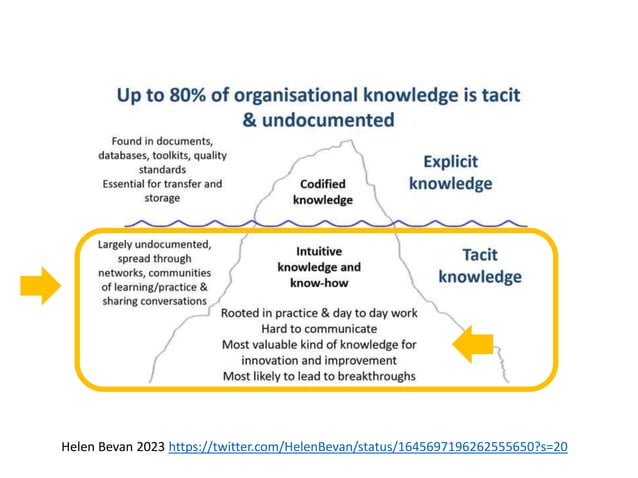 A practical approach to amplifying scholarly practice through digital ... A practical approach to amplifying scholarly practice through digital ...