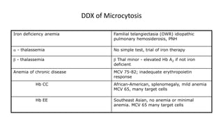 A Practical Approach to Anemia | PPT