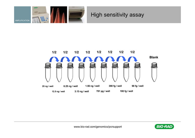 A practical approach to assay design for qPCR | PDF | Chemistry | Science