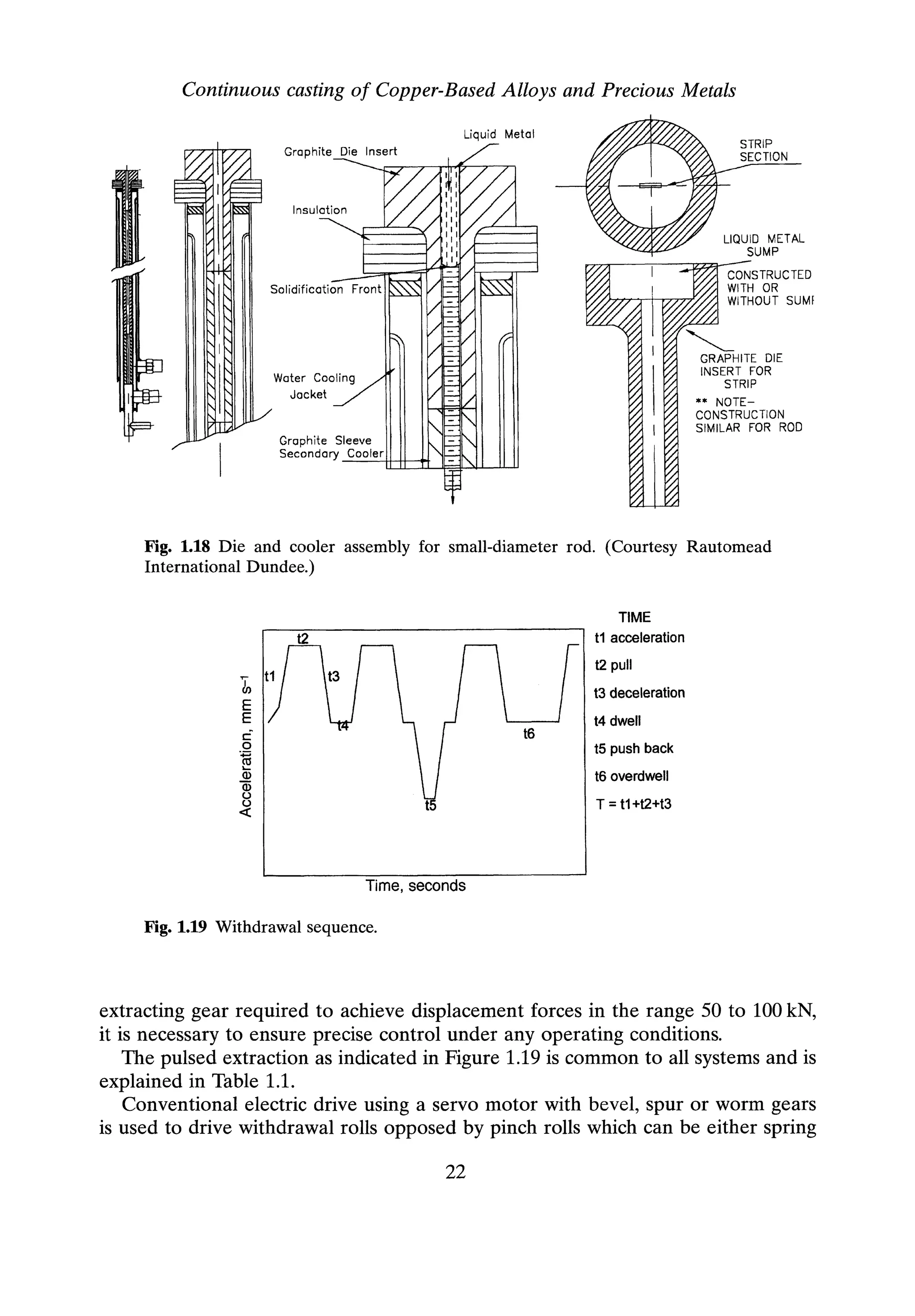 A practical approach to continuous casting | PDF