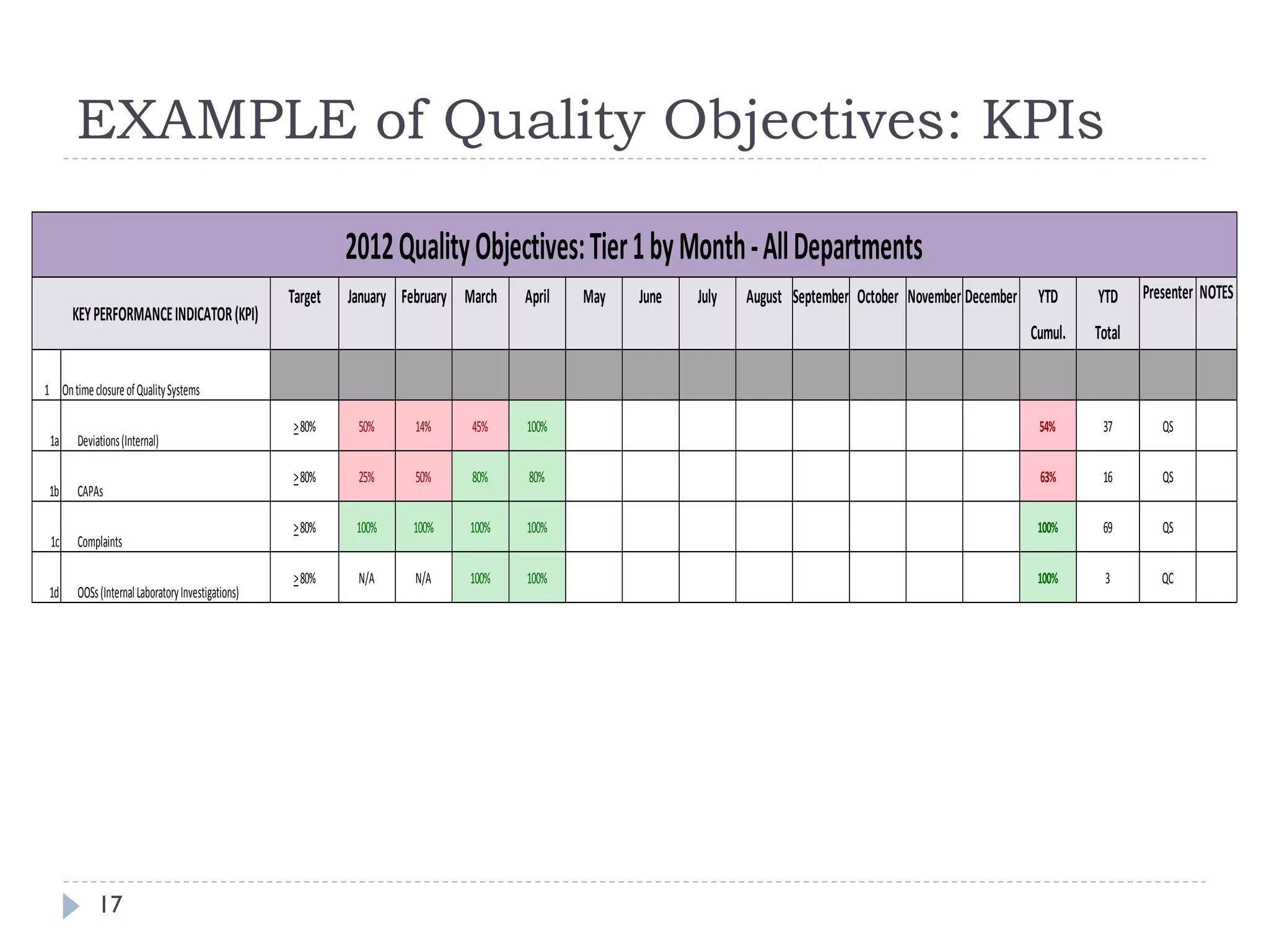 A Practical Approach to Implementing ICH Q10 Pharmaceutical Quality ...