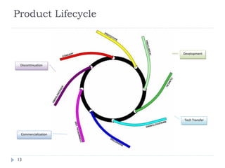 A Practical Approach to Implementing ICH Q10 Pharmaceutical Quality ...
