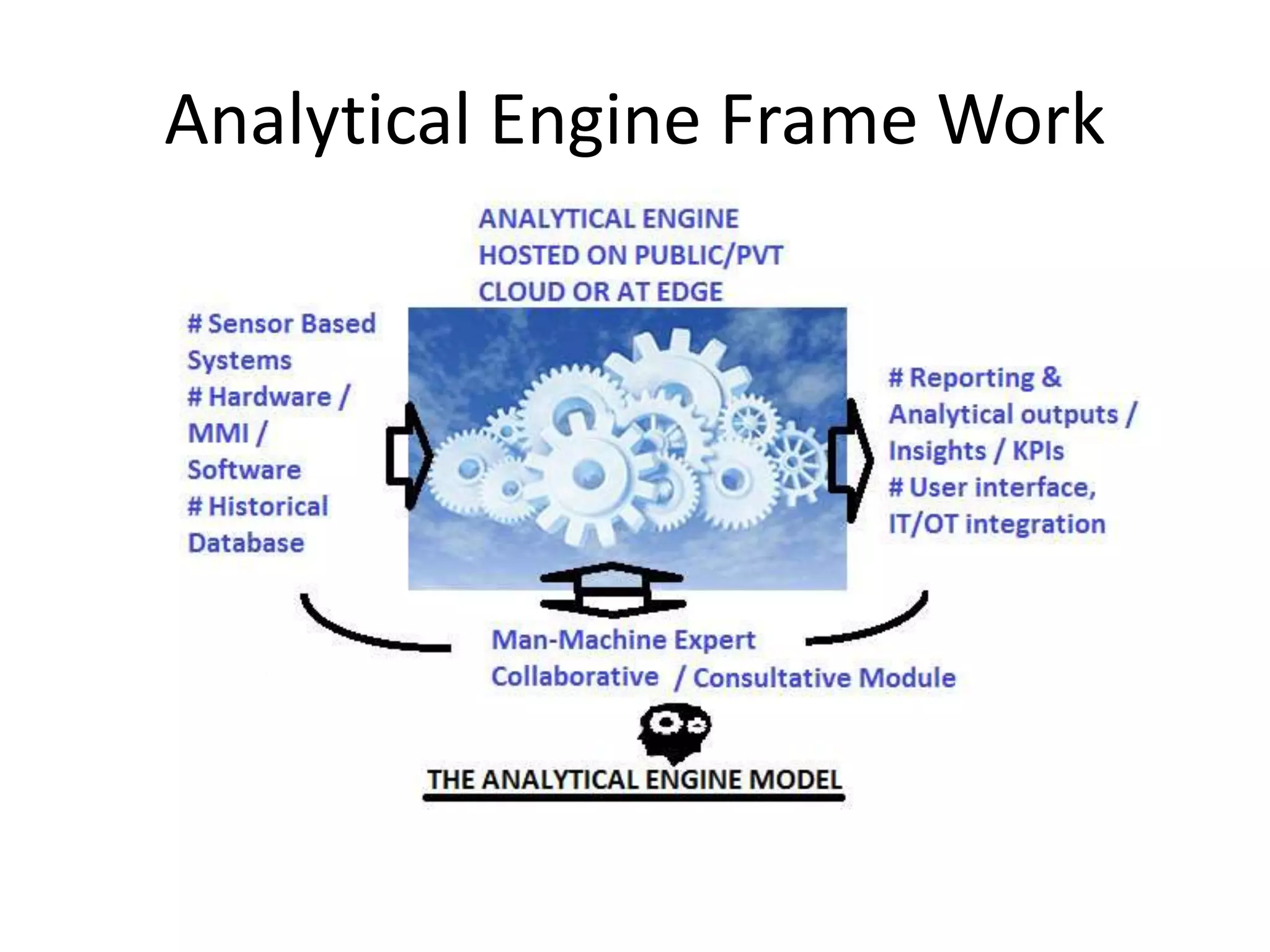 A practical approach to predictive asset management ehm data driven modelling | PPT