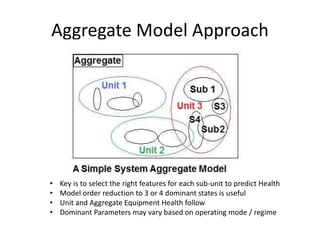 A practical approach to predictive asset management ehm data driven ...