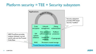 A practical approach to securing embedded and io t platforms | PPT