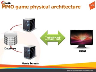 A practical architecture design for MMO casual game | PPT